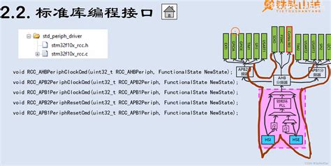 stm32 rcc 标准库 rcc系统驱动标准库 csdn博客