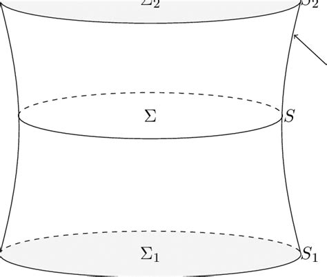 Space Time Region With Timelike And Spacelike Boundaries Download Scientific Diagram