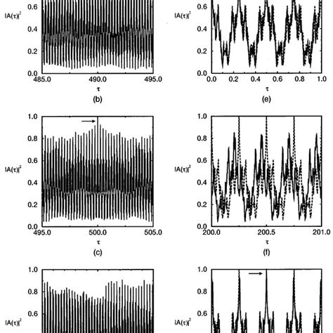 Square Of The Autocorrelation Function A 2 Vs The Scaled Time For