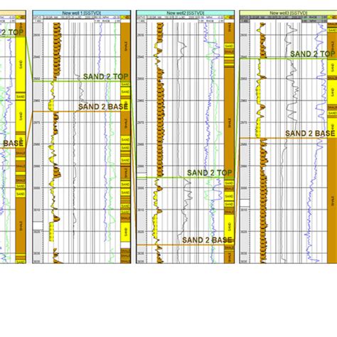 Well Correlation Panel Showing The Top And Base Of Sand 1 Download