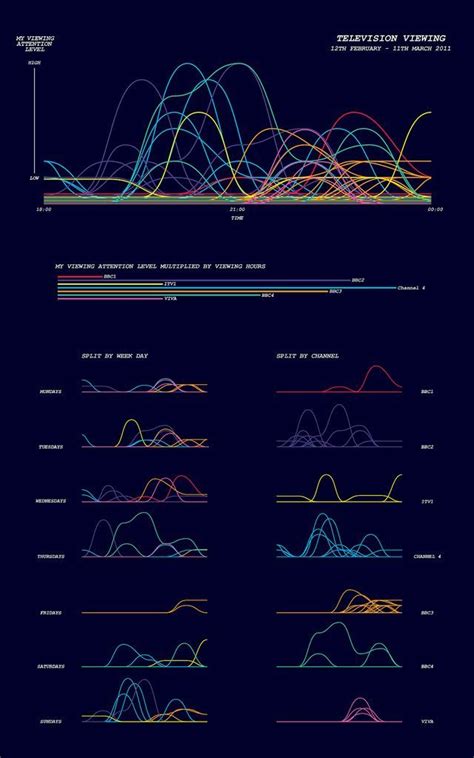 Line Graph For Dashboard Dark Artofit