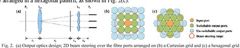 Figure 1 From Stacked Wavelength Selective Switch Design For Low Cost Cdc Roadms Semantic Scholar