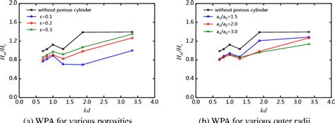 table 1 from numerical simulation with a macroscopic cfd method and