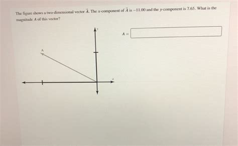 solved the figure shows a two dimensional vector a the