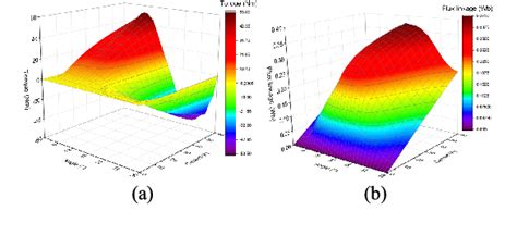 figure 4 from performance improvement for double stator axial flux srm