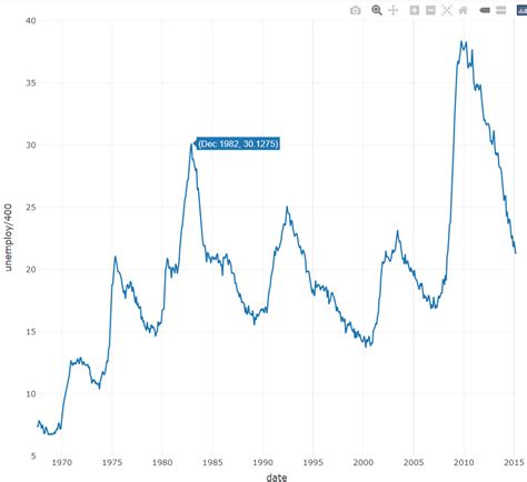 Interactive Data Visualization With Plotly Express In R Geeksforgeeks