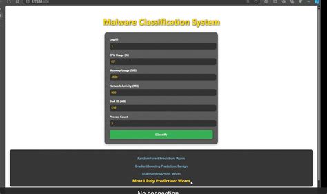 Ai Based Classification Of Malware Devpost