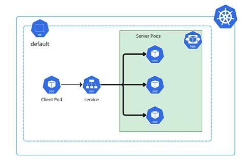 github rtcms go lang k8s go lang based client and server application