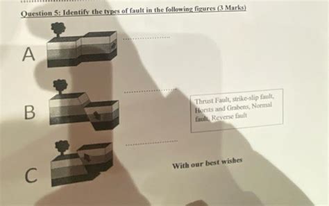 Solved Ouestion 5 Identify The Types Of Fault In The