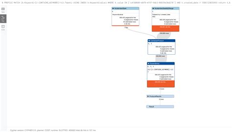 Cypher Using Index Hints