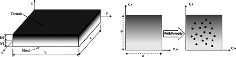Geometry And Coordinates Of The Fg Porous Plate Download Scientific
