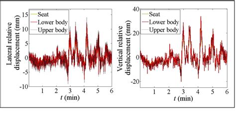 Figure 10 From A Nonlinear Seat Suspension With High Static Low Dynamic Stiffness Based On