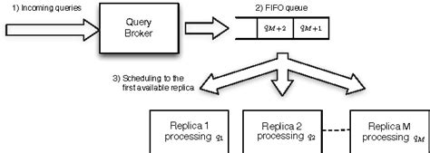 figure 1 from a self adapting latency power tradeoff model for