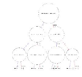 Python Plot A Single XGBoost Decision Tree Stack Overflow