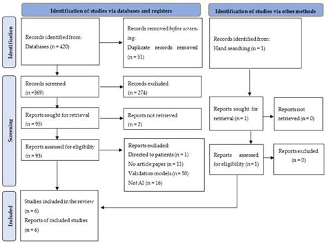 Artificial Intelligence Based Clinical Decision Support Systems In Primary Care A Scoping