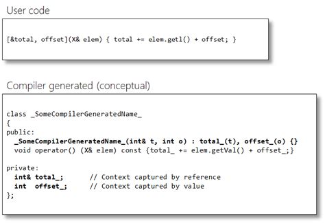 Imagepng Sticky Bits Powered By Feabhassticky Bits Powered By Feabhas
