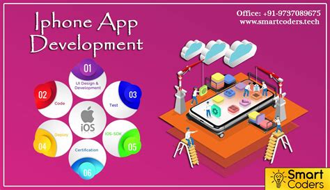 Smart Coders Smart Coders Tech Provides Comprehensive Mobile Application Development Web
