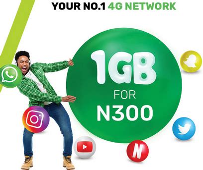 How To Subscribe To Glo Daily Data Plan GB For GB For
