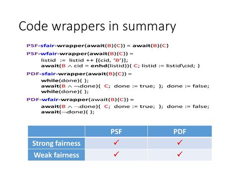 Progress Of Concurrent Objects With Partial Methods Ppt Download