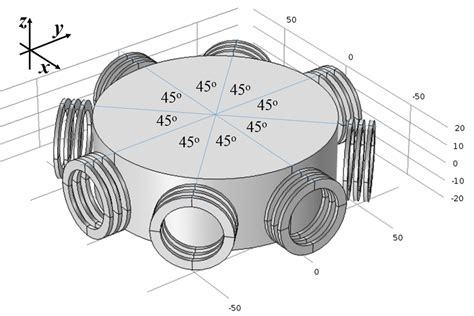 The Comsol Model For Mit Sensitivity Maps Calculation Download Scientific Diagram