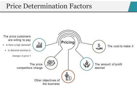 Price Determination Factors Ppt Powerpoint Presentation Show Pictures