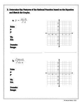 Rational Functions Key Features And Transformations Review And Assessment