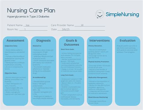Nursing Care Plan Nursing Care Plan Identified Problem Nursing Care