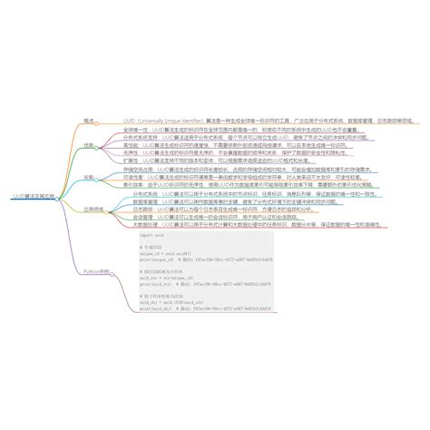UUID算法独一无二的标识符解决方案 Amd 博客园