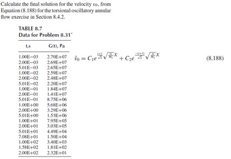 Calculate the final solution for the velocity vθ Chegg