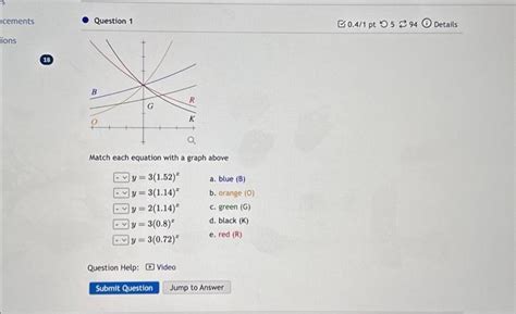 solved find an equation for the graph sketched below match