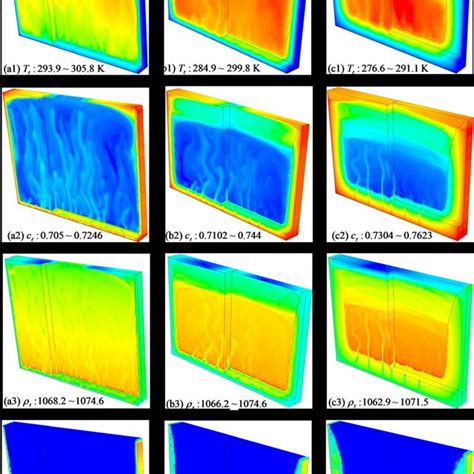 Solidification Sequence And Flow Patterns In Different Stages