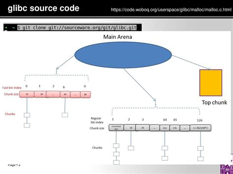 The Future Of Software Security Dr Si Chen Ppt Download