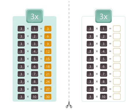 Premium Vector Multiplication Table For The Number 3 Two Versions Of
