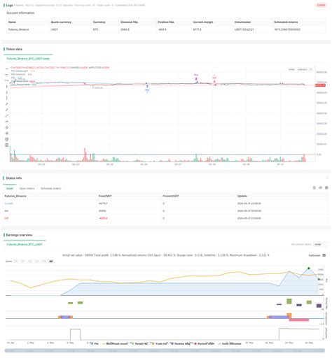 Bollinger Bands Reversal Strategy By Fmzquant Medium