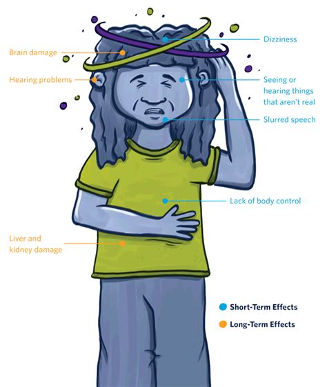 Inhalants Drugs Effects Inhalants Medlineplus