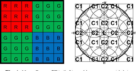 Figure 1 From Double Binnable Rgb Rgbw And Lms Color Filter Arrays Semantic Scholar