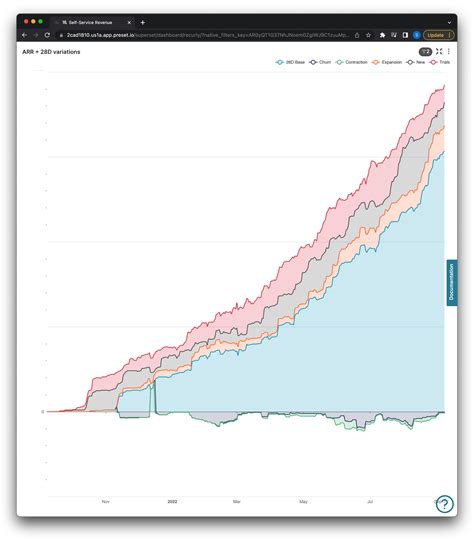 the modern data stack how preset uses dbt and fivetran to visualize