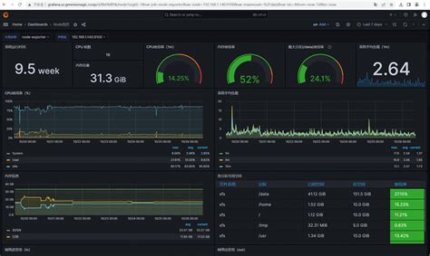 k8s 实战之部署 prometheus grafana 可视化监控及模版配置 digtime社区 高品质的ai学习开发社区