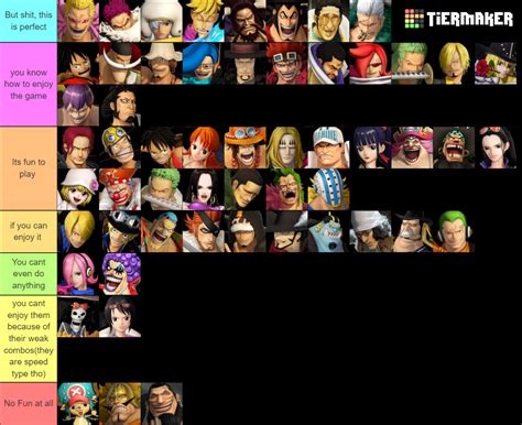 One Piece Pirate Warriors 4 With All Dlc Tier List Community