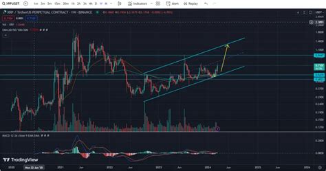 리플 코인 Xrp 차트 분석 20240312