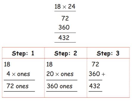 Multiplication By Lattice Algorithm Numbers Term Chapter Th Maths