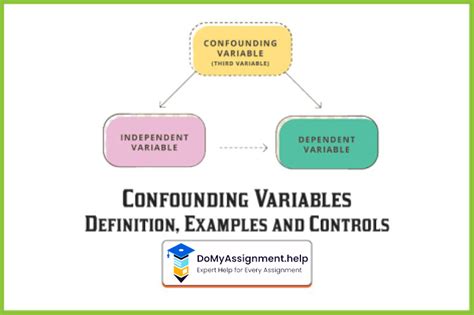A Complete Overview Of Confounding Variables In Research