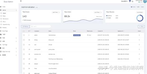 12个适合后台管理系统开发的前端框架 知乎