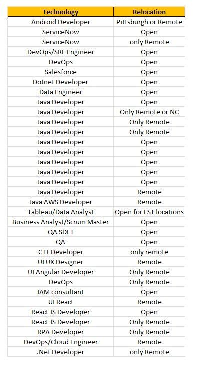 Vishwajeet T Posted On Linkedin