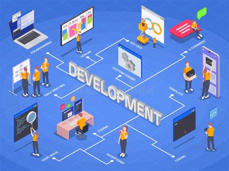 Programming Coding Development Isometric Flowchart Stock Vector