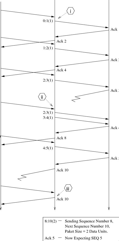 4 Packet Compression Example Download Scientific Diagram