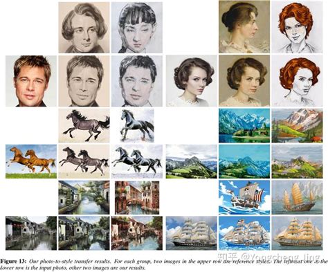 图像风格化算法综述三部曲之 三 neural style transfer a review 知乎