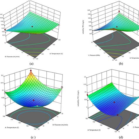 Subcritical Water Extraction Scheme Diagram Download Scientific Diagram