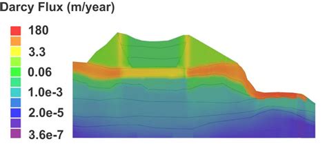 17 Darcy Flux For Steady State Flow In 2011 In The Preferential Flow Download Scientific