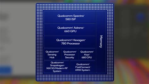 Qualcomm Redefines Premium With The Flagship Snapdragon 888 5g Mobile